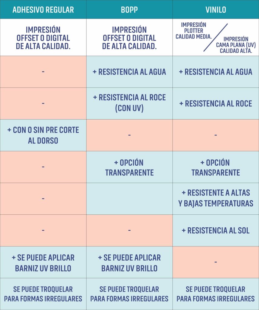 Tipos de Adhesivos y su Uso - Imprenta Omega | Industrias Gráficas